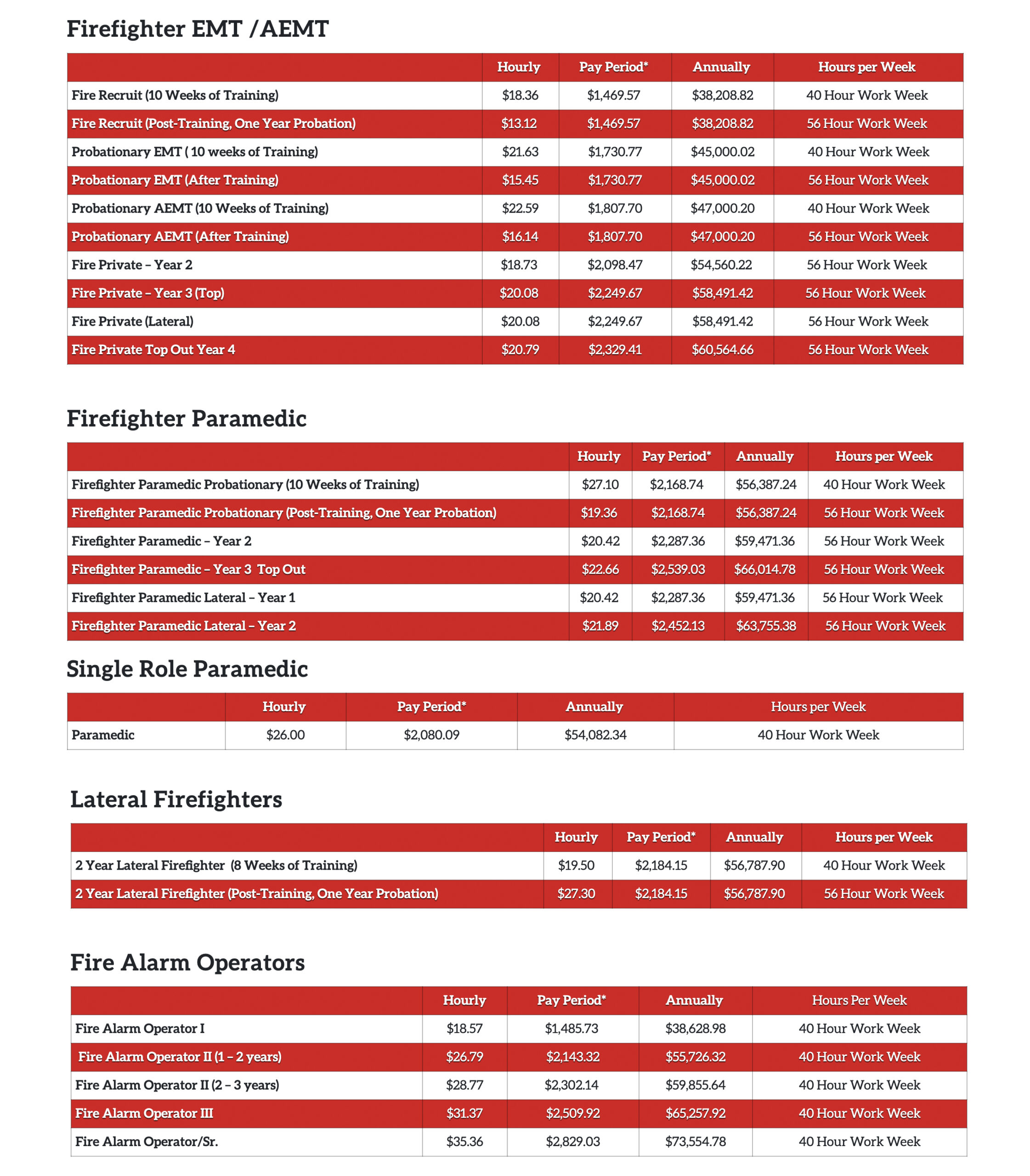 Benefits | Join the Memphis Fire Department